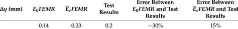 Comparison Of Springback Results In Roll Forming Download Scientific Diagram