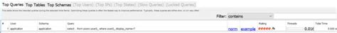 Improve Database Speeds By Fixing Slow Queries Java Code Geeks