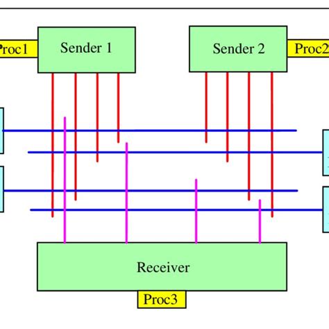 Verilog Model Generation Template Download Scientific Diagram