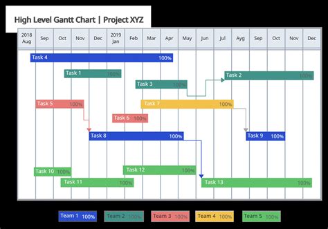 Diagram Flowchart Management Planning Project Plan