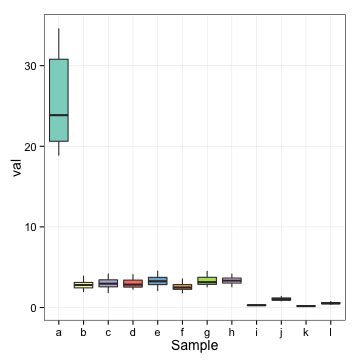 How To Make Horizontal Boxplot With Ggplot2 Version 330 Data Viz Porn