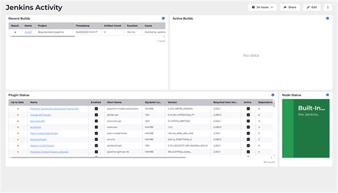 Getting Started With Jenkins Dashboards Squaredup