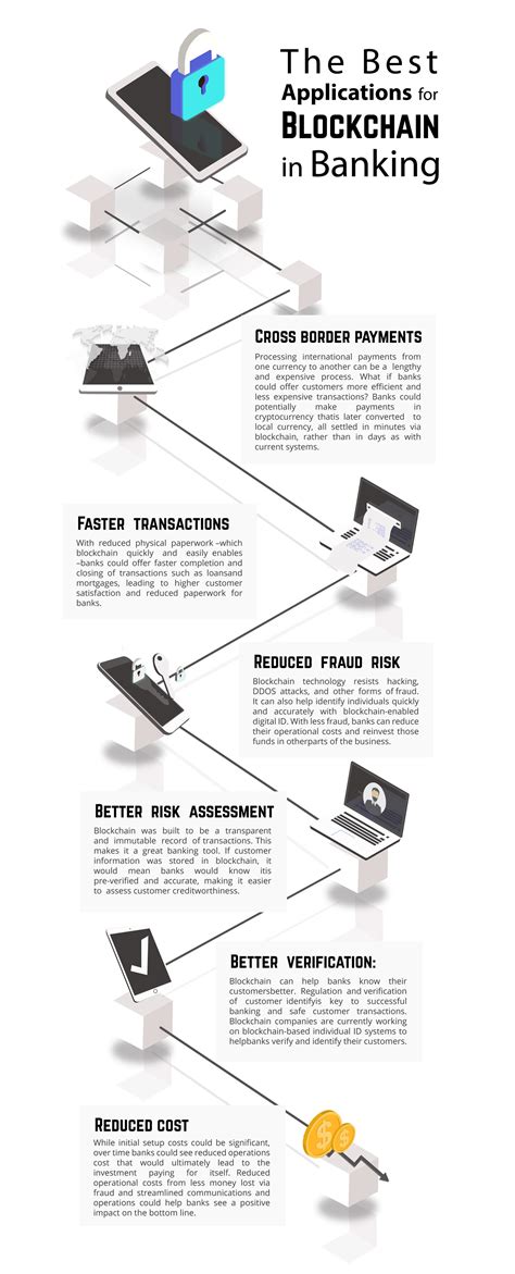 Best Applications For Blockchain Technology In Banking Techfunnel