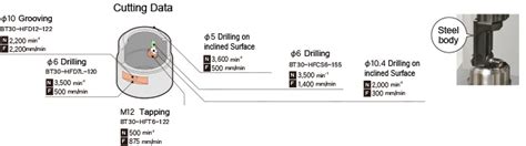 ANGLE HEAD HALF MST Corporation