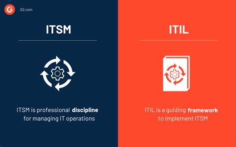 Itil Vs Itsm Difference Itil Vs Itsm Key Differences And