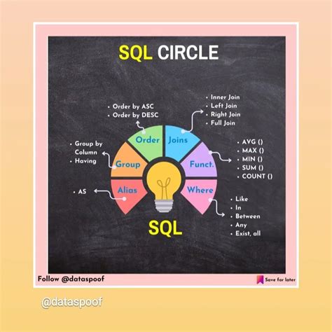 abhishek kumar singh on linkedin datascience machinelearning ai python python3 sql