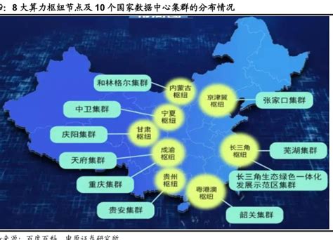 大算力枢纽节点及10个国家数据中心集群的分布情况 2024年05月 行业研究数据 小牛行研