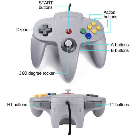 N64 Controller Layout