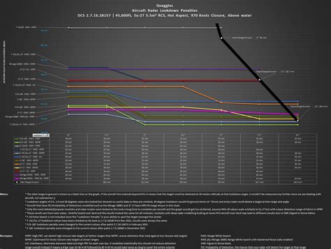 GitHub Quaggles Dcs Charts A Central Repository For All Of My DCS Charts