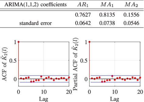Figure 14 From Estimation And Analysis Of The Electric Arc Furnace Model Coefficients Semantic