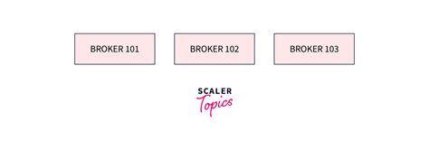 Troubleshooting Kafka Common Issues And Their Resolutions Scaler Topics