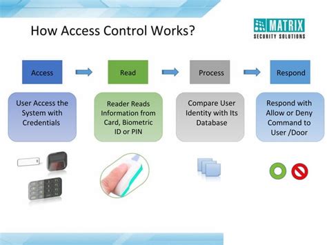 Matrix Security Solutions Cosec Access Control And Time Attendance Ppt