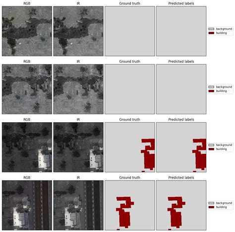 Plot Samples From Datasets Using Visualizers Raster Vision V Dev Documentation