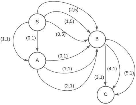 Polynomial Time Algorithm For Shortest Paths In Interval Temporal Graphs