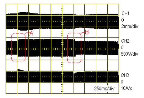 Transient Line Voltage Regulation Of Vibratory Extractor Download Scientific Diagram