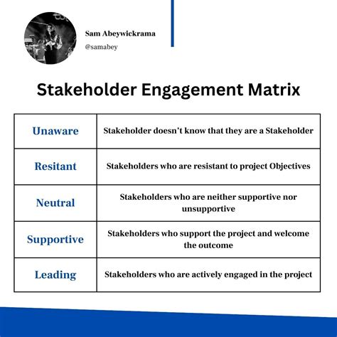 How To Improve Stakeholder Communication For Your Project Sam Abeywickrama Posted On The Topic