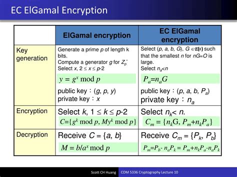Ppt Com5336 Cryptography Lecture 10 Elliptic Curve Cryptography