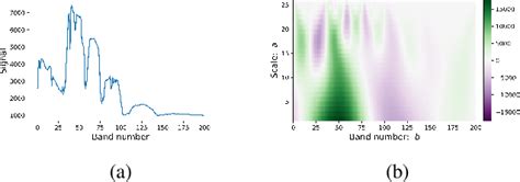 Figure 1 From Hyperspectral Data Classification And Regression Using