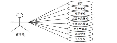 计算机毕业设计ssm餐厅点餐系统 基于ssm框架的餐饮点餐管理系统开发 ssm架构下的餐厅智能化点餐系统设计 基于ssm的餐饮 csdn博客