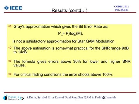 Symbol Error Rate Of Star Qam