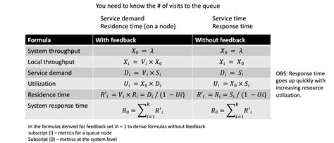 Queuing Theory 学习笔记 拾遗记 Queuing Theory 学习笔记 拾遗记