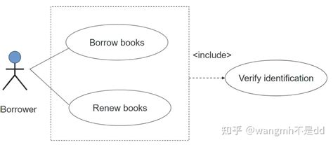 系统模型（system Models） 知乎