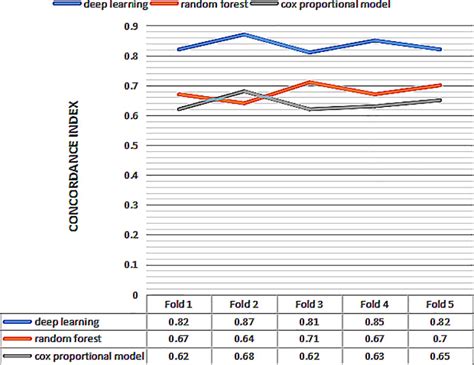 Frontiers Development And Validation Of Machine Learning Models To