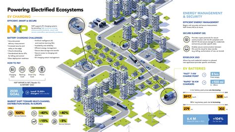 KMシリーズ Arm Cortex M コアをベースにした計測マイクロコントローラ MCU NXP Semiconductors