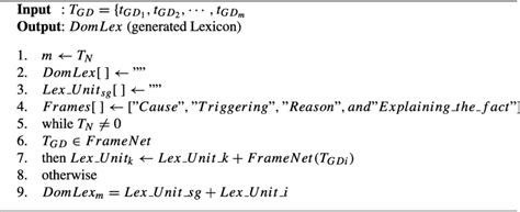 Automatic Generation Of Lexicon Download Scientific Diagram