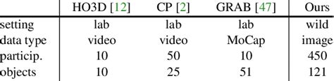 Table 1 From Reconstructing Hand Object Interactions In The Wild Semantic Scholar