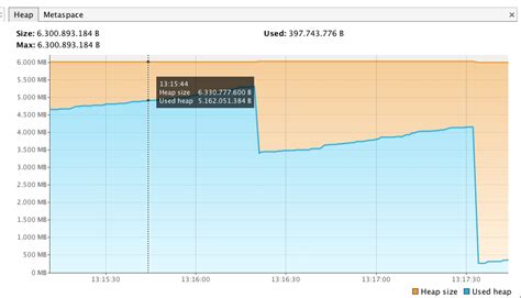 java tomcat garbage collection not thoroughly stack overflow