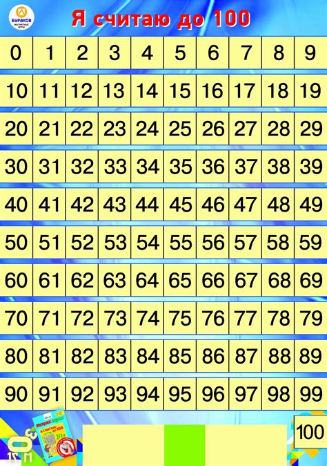 Список цифр