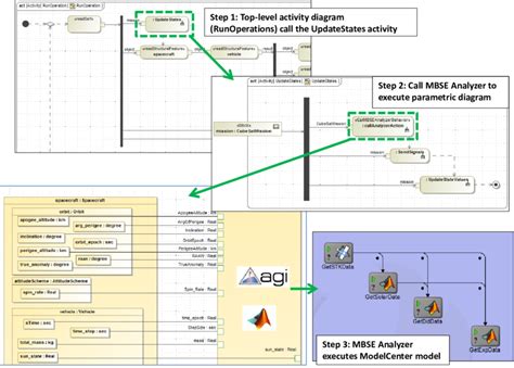 Calling Engineering Analysis From Sysml Activity Simulation Download