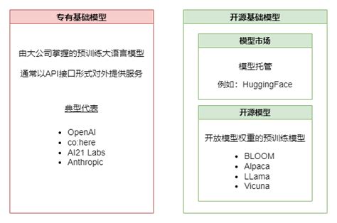 用LangChain构建大语言模型应用 阿里云开发者社区