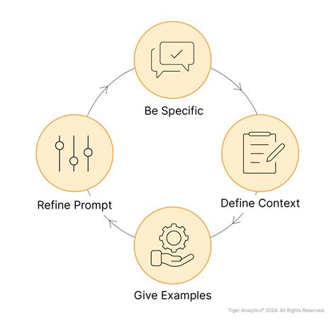 Exploring Github Copilot For Data Engineering
