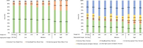 figure 3 from solving the electric vehicle scheduling problem at large