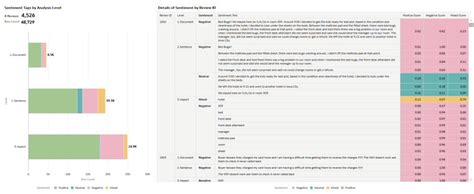 Register Oci Language Models In Oracle Analytics Cloud