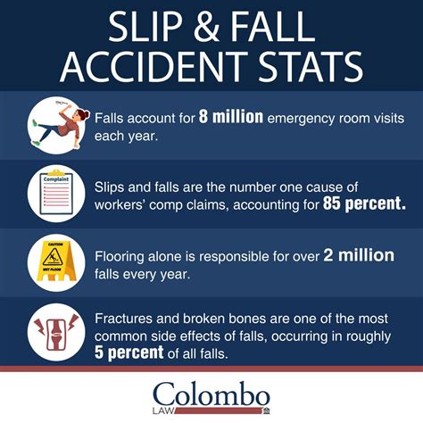 Morgantown Slip And Fall Injuries Premises Liability Attorneys