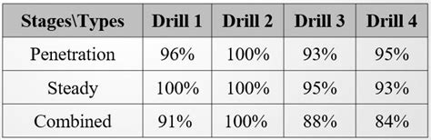 Github Meysam Safarzadehdrill Defect Classification This Project Focuses On Detecting And