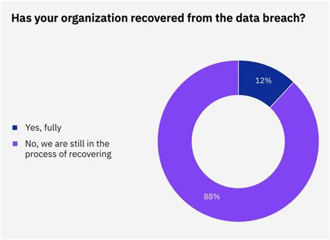 Waratek On Linkedin Java