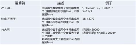 Tableau 基本使用【数据源、工作表、字段操作、函数与计算】（超级详细版本）tableau操作手册 Csdn博客