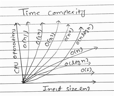 Performance Analysis And Measurement Time And Space Complexity