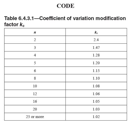 Existing Concrete Compressive Strength Core Samples Eng Tips