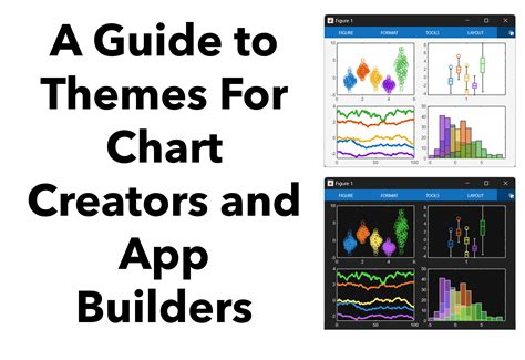 A Guide To Themes For Chart Creators And App Builders Matlab Graphics And App Building