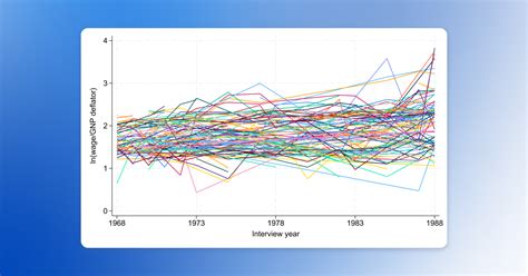 Stata News Volume 39 Number 4
