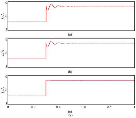 A Backflow Power Suppression Strategy For Dual Active Bridge Converter Based On Improved
