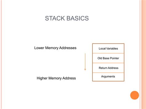 Buffer Overflow Attacks Pptx