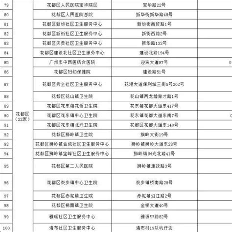 温馨提示丨花都22家医疗机构可提供黄码核酸采样服务 检测 人员 市民