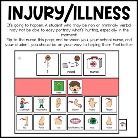 Problem Solving Communication Flip Book Special Education Visuals