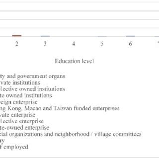 Cluster Analysis Results Of Female Samples Download Scientific Diagram